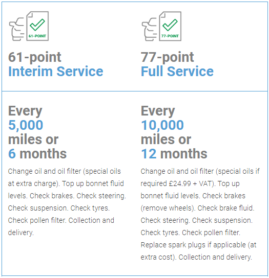 What is included in the service? – Servicing Stop